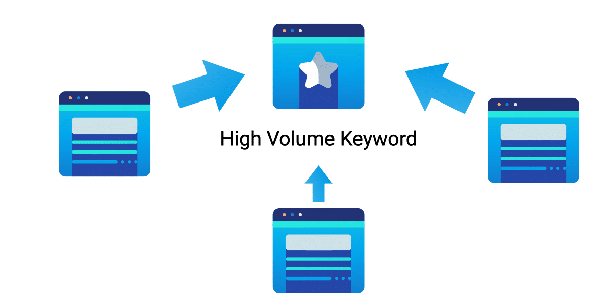 How to Improve Keyword Rankings with Internal Linking | Linkilo