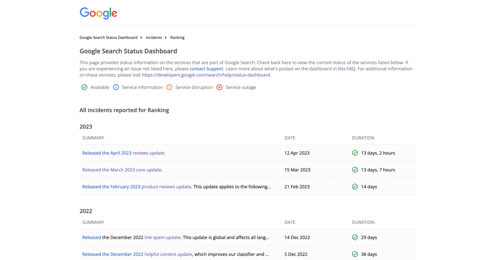 8 Google Penalty Checker Tools to Fix Your SEO Problems & Regain ...