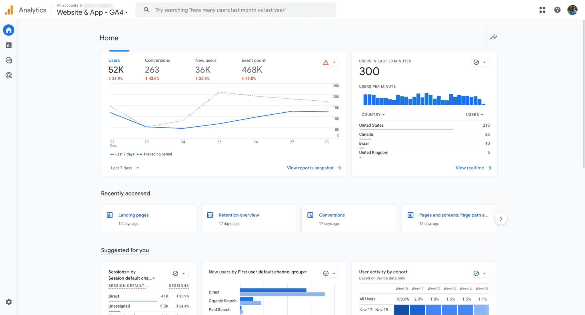 How to do Website Traffic Benchmarking and Outperform Competitors | Linkilo