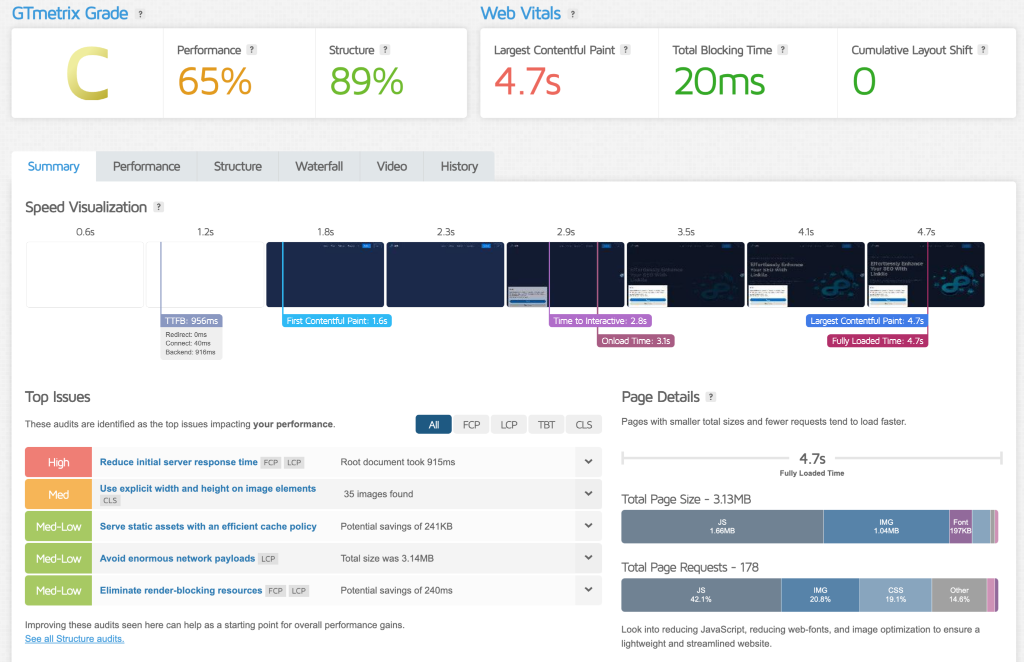 13 Crucial Website Performance Metrics You Need to Know | Linkilo